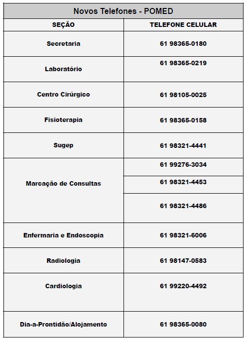 Novos números na POMED – Policlínica Médica – Saúde